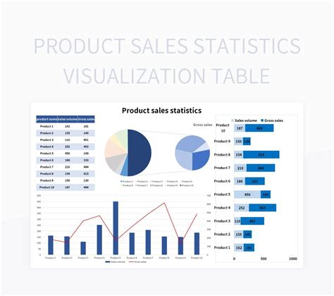 Product Sales Statistics Visualization Table Excel Template And Google Sheets File For Free