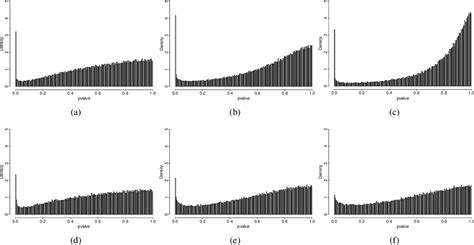 Figure 1 From Residual Permutation Test For High Dimensional Regression