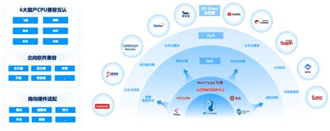 移动云新一代天元操作系统，筑牢中国数字化坚实底座 知乎