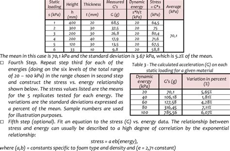 The Calculated And Performed Gs Level In Dynamic Energy Of 20 Kpa