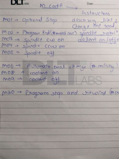 cnc notes pdf science and mathematics