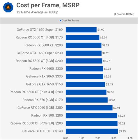 Amd Radeon Rx Xt Review A Bad Really Bad Graphics Card Techspot