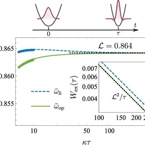 Color Online Finite Time Extrapolation To Measure The Thermodynamic Download Scientific