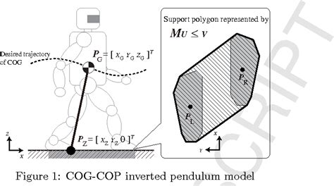 figure 1 from control strategy switching for humanoid robots based on