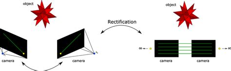 Theoretical Presentation Of Rectification Technique Download