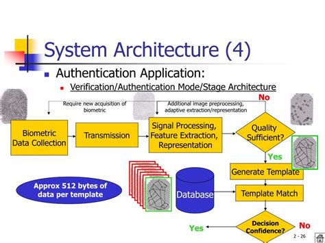 Ppt The Architecture Of Biometrics Systems Powerpoint Presentation