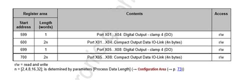 problem · issue 184 · biancoroyal node red contrib modbus · github