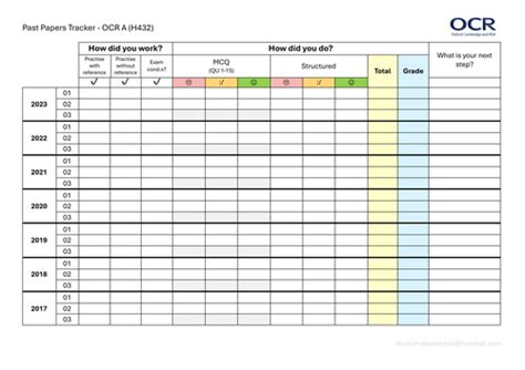 Ocr Past Papers Tracker A Level Chemistry 2024 Teaching Resources