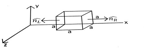 why do the electrostatic field lines not form closed loops