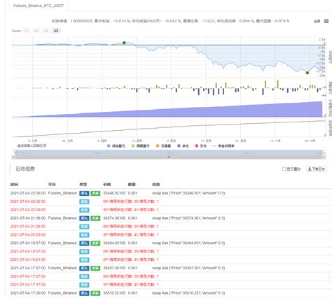 求助，双向交易，只开多，不开空，也不平仓