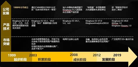 国产数据库源流史：人大金仓之 Kingbase 墨天轮