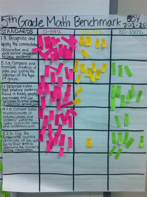 My Teacher Friend Math Benchmark Tracking