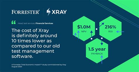 Xray By Xblend On Linkedin The Total Economic Impact™ Of Xray