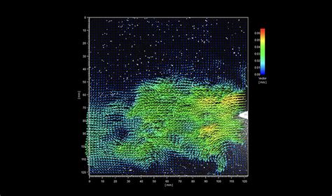 Piv Particle Image Velocimetry Overview And Principle Seika Digital