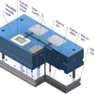 The Movable Half Of The Mold Housing The Ejection System And The Inserts Download Scientific