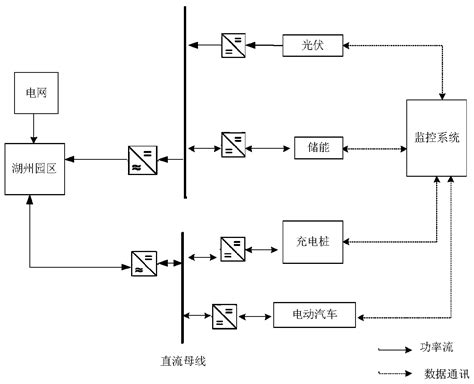 Photovoltaic Energy Storage Electricity Coordination Control Method Considering Source Load