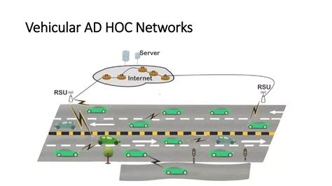 Classifications Of Wireless Adhoc Networks Pptx Internet Of Things Internet