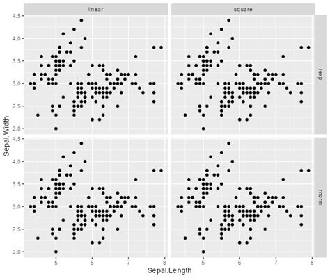 R Use Patchwork To Create A Facet Grid With Strips Stack Overflow