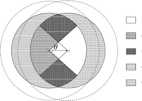 Figure 2 From Performance Of Directional Collision Avoidance In Multihop Wireless Networks