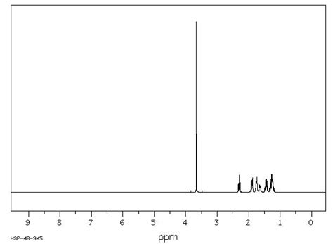 Methyl Cyclohexanecarboxylate4630 82 4 1h Nmr Spectrum