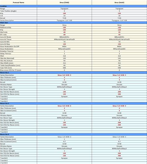 Protocol Parameter Extraction And Centralization Framework For Comprehensive And In‐depth Ct