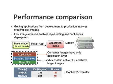 Aws Nov Docker Pptx