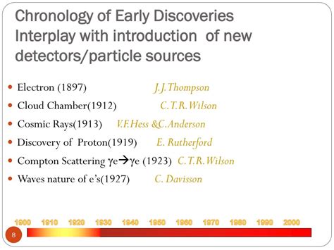 Ppt Introduction Historical Overview Of Particle Physics Accelerators And Detectors
