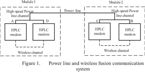 Figure 1 From Performance Improvement Method Of Multi Carrier Fusion