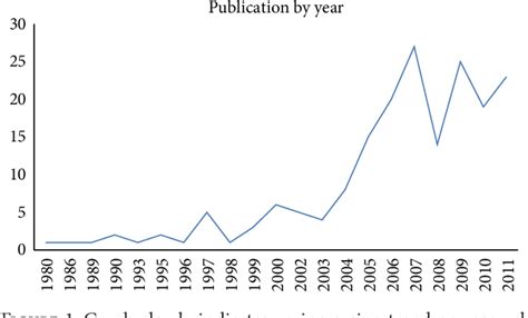Figure 1 From A Survey Of Keystroke Dynamics Biometrics Semantic Scholar