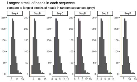 Hypothesis Testing By Example Alex Hayes