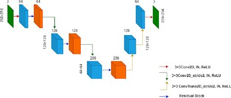 Unsupervised Photoacoustic Tomography Image Reconstruction From Limited View Unpaired Data Using