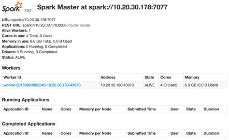 Spark Cluster On Openstack With Multi User Jupyter Notebook Network