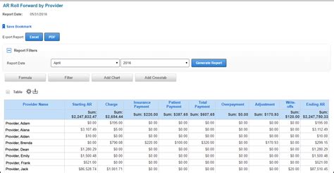 Ar Roll Forward Provider