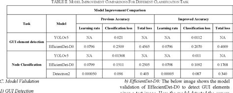 table ii from an approach to gui test scenario generation using machine