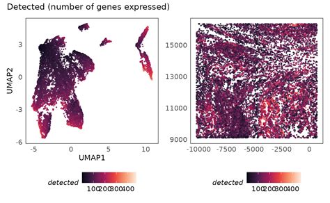 Part I Introduction To Imaging Based Spatial Transcriptomics Analysis