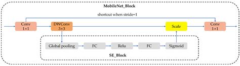 A Lightweight Crop Pest Detection Algorithm Based On Improved Yolov5s