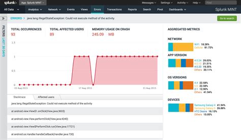 Splunk Continues Innovation With Splunk Mint Splunk Light And Hunk