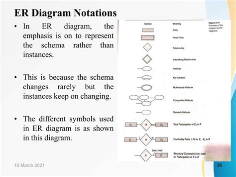 Chapter 3 Data Modeling Using Er Model Ppt