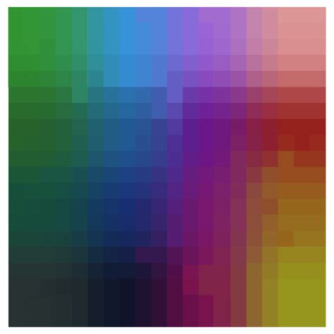 New Neurotyping Chart Made By The Mtt Team Rneurotyping