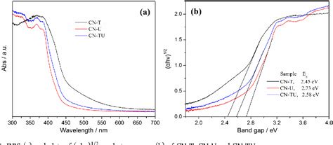 Figure 1 From In Situ Construction Of G C3n4 G C3n4 Metal Free