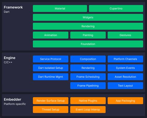 Flutter Architecture Guide Everything You Need To Know