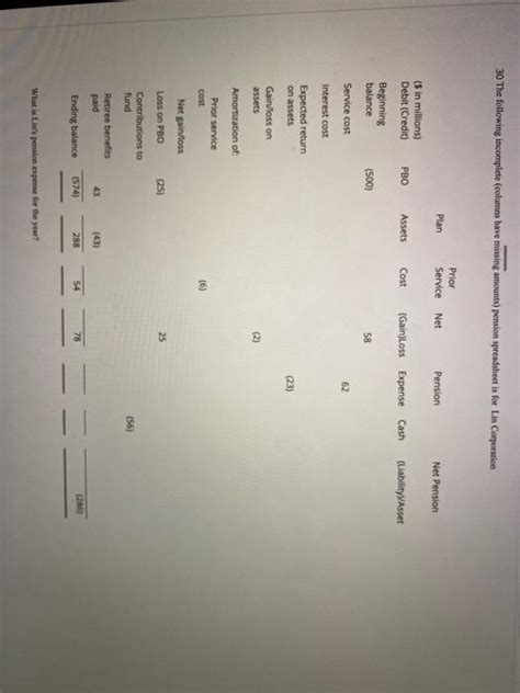 solved 30 the following incomplete columns have missing