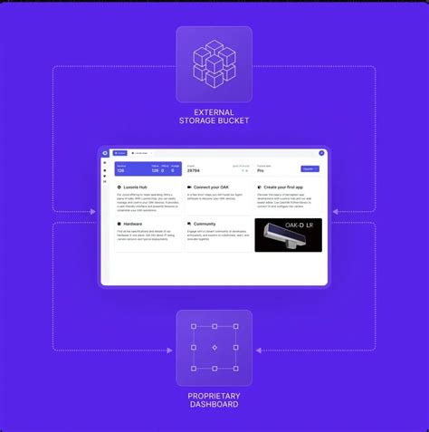 Vision Ai Platform And Fleet Management Luxonis Hub
