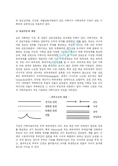 가족치료 자료등록 가족치료의 종류형태 구조적 전략적 해결중심 인지행동 정신분석 보웬 경험적 가족치료 등록 Pd