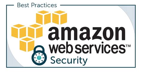 Aws Cloud Security In A Nutshell Hi Folks Today We Are Going To Look At By Supun Sandeeptha
