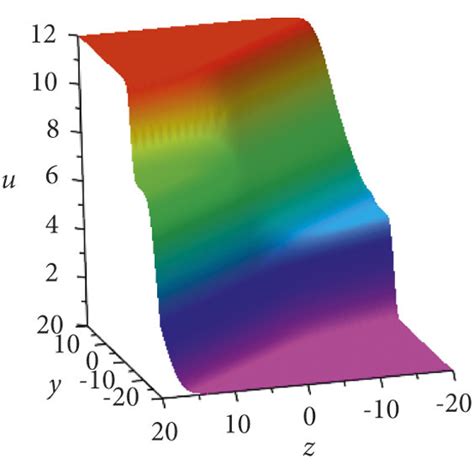 The Three Soliton Solution For Equation 5 By Choosing Suitable
