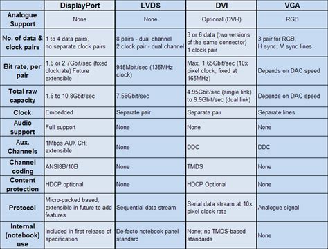 DisplayPort A Look Inside Bit Tech Net