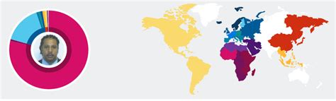 roots and recombinant dna interpreting your ethnicity admixture results