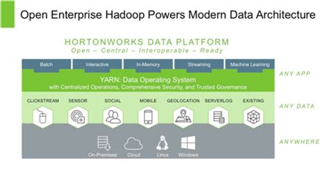 Hadoop Foundation II What Type Of Data Hadoop Can Help Me With Allied Consultants