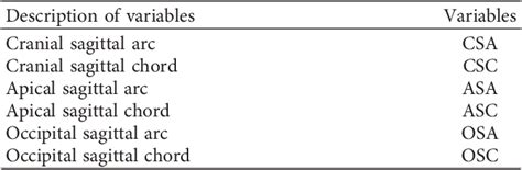 Table 1 From Sex Determination Of Three Dimensional Skull Based On